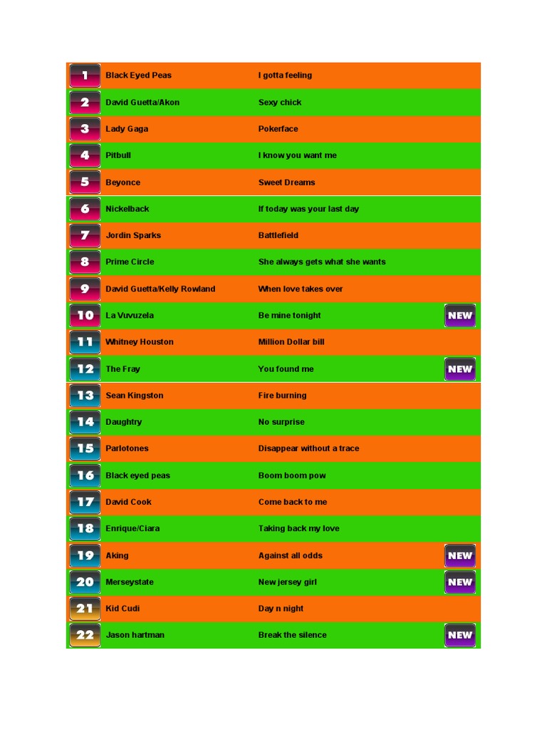 Top 40 Songs of 2009 | PDF | Pop Songs | Songs