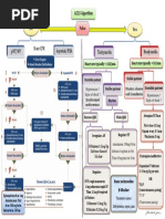 ACLS Pocket Card | PDF | Stroke | Myocardial Infarction
