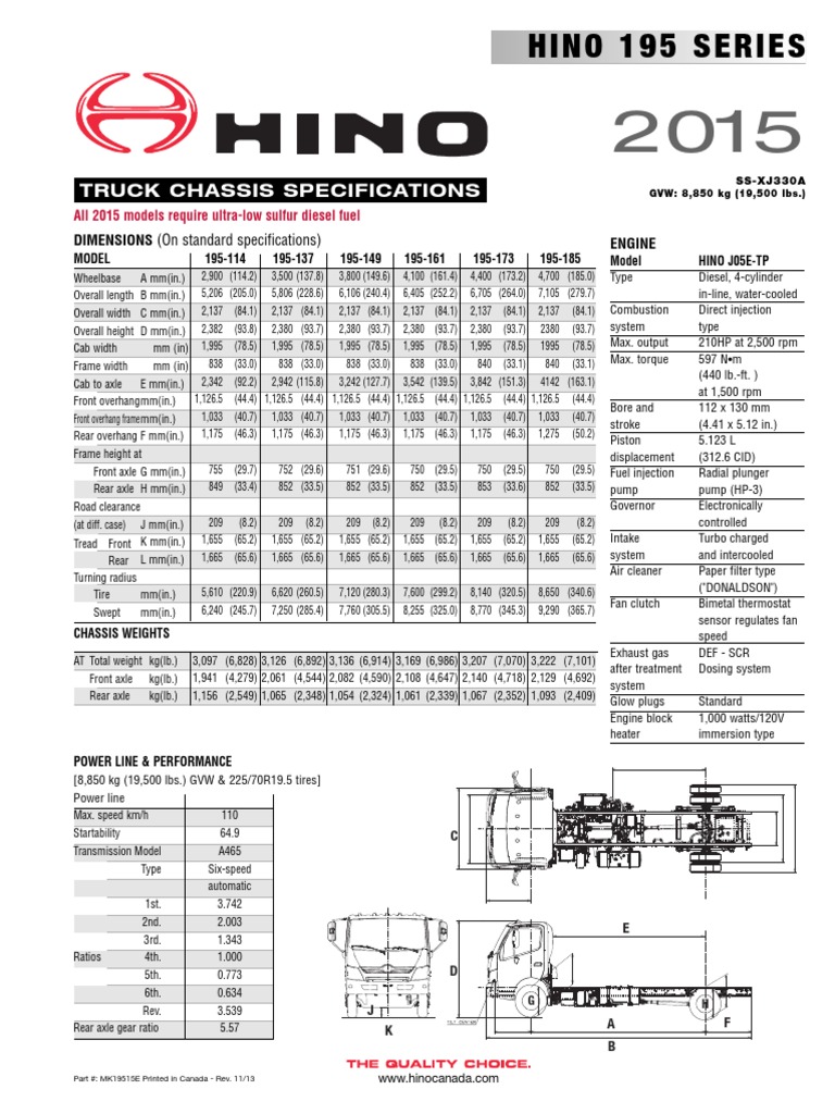 2015 Hino 195 Class 5 Specifications | PDF | Brake | Diesel Engine