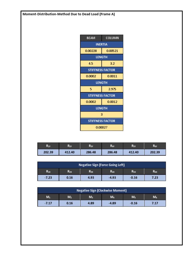 MDM Frame 1-6 Frame A-F | PDF | Chess | Chess Theory