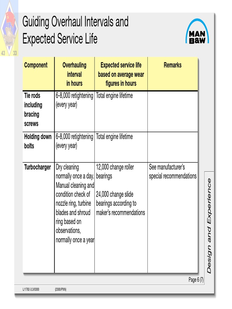 Guiding Overhaul Intervals and Expected Service Life | PDF