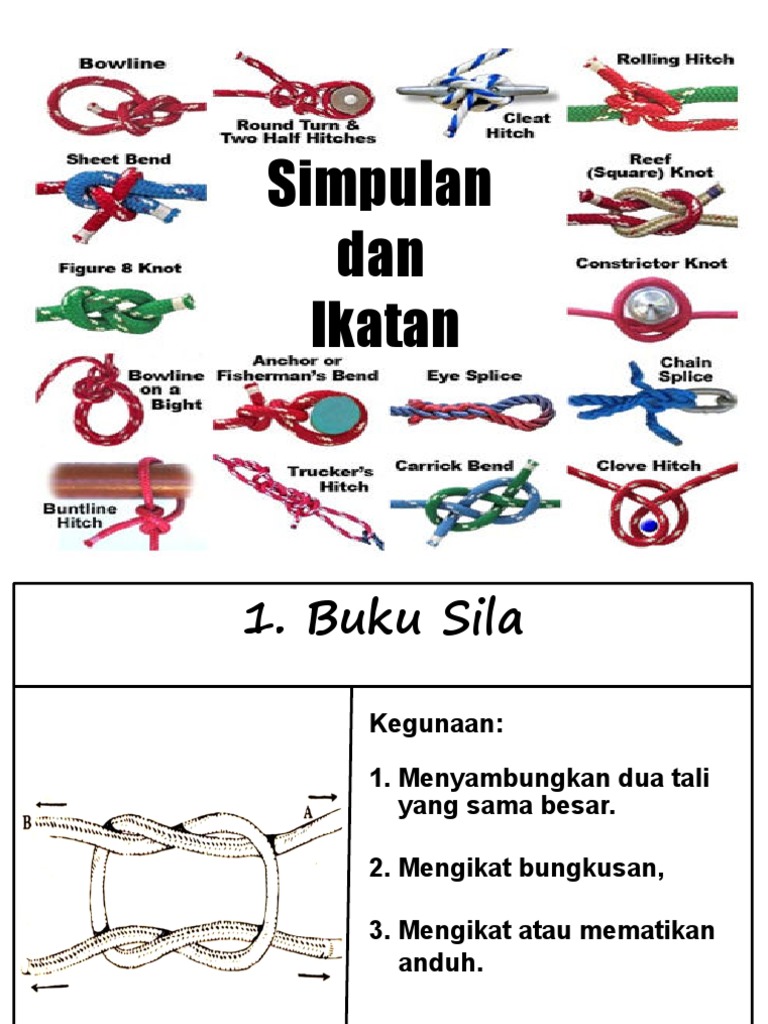 Simpulan Dan Ikatan - Odp | PDF