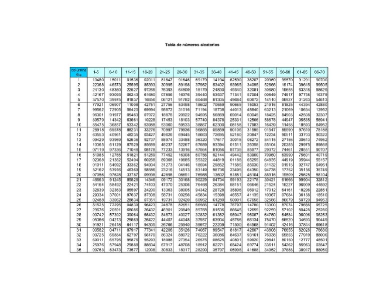 Tabla de Numeros Aleatorios | PDF