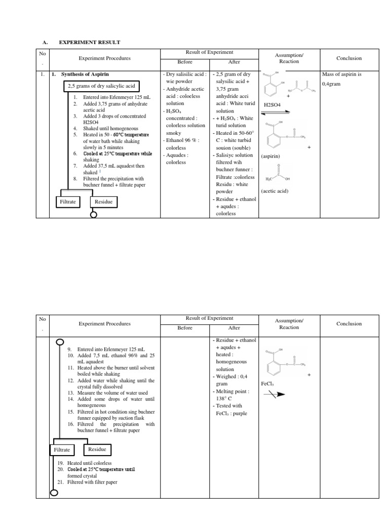 Experiment Result | PDF | Filtration | Chemical Processes
