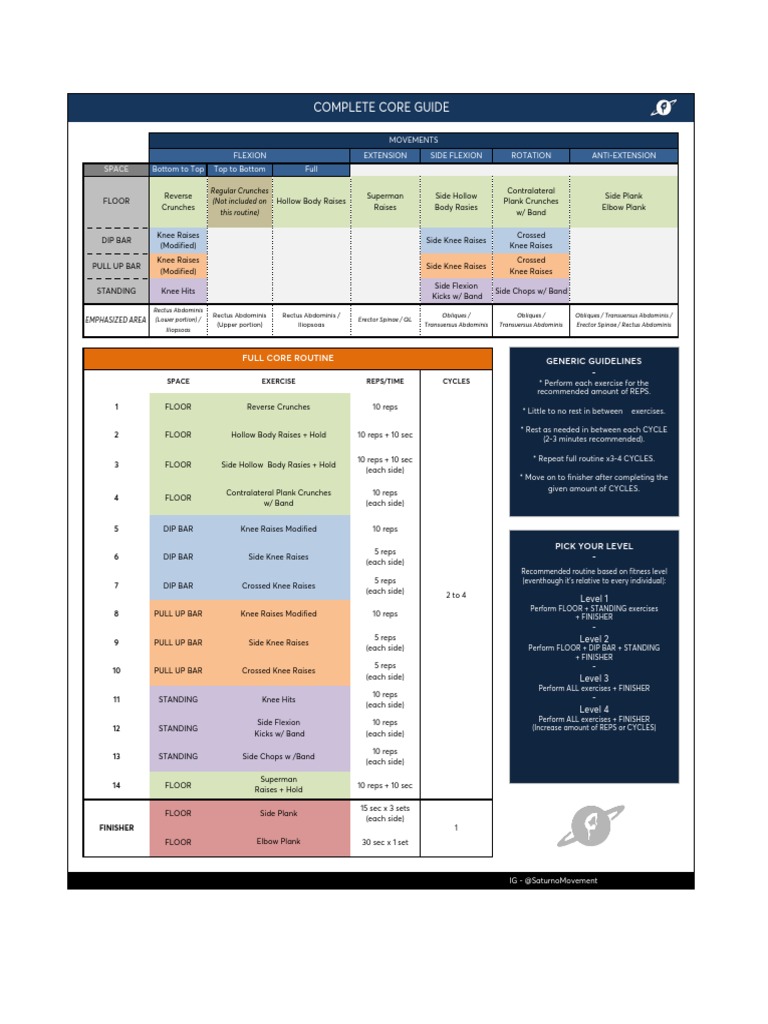 Complete Core Guide: Regular Crunches (Not Included On This Routine ...