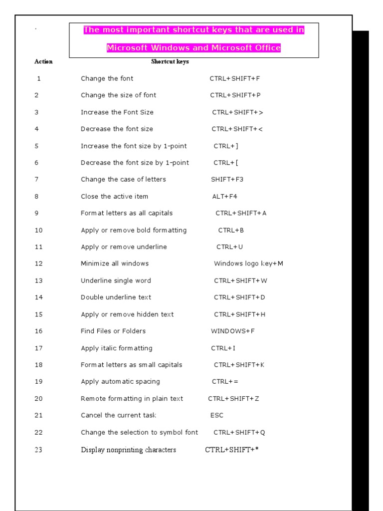 The Most Important Shortcut Keys | PDF