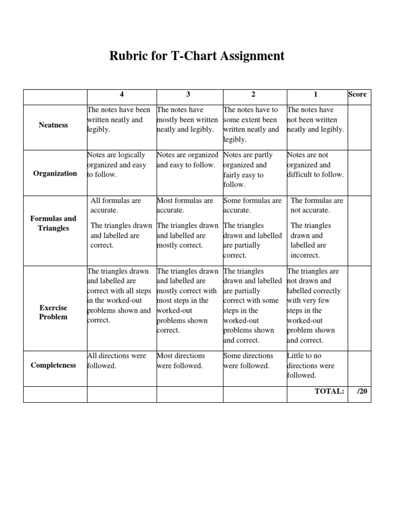 Rubric For T-Chart | PDF | Logic | Teaching Mathematics