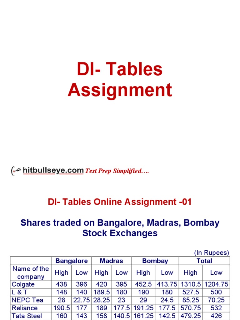 DI Table | PDF | Revenue | Economies