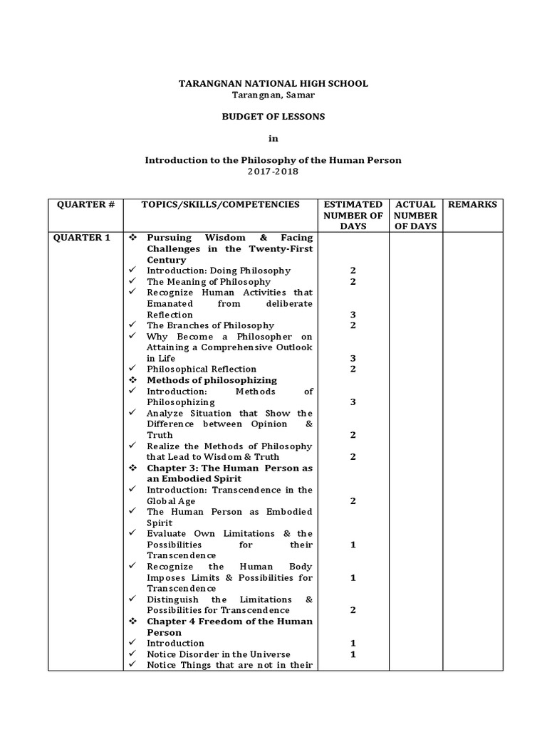 Budget of Lesson For iNTRODUCTION TO PHILOSOPHY | PDF | Wisdom | Human