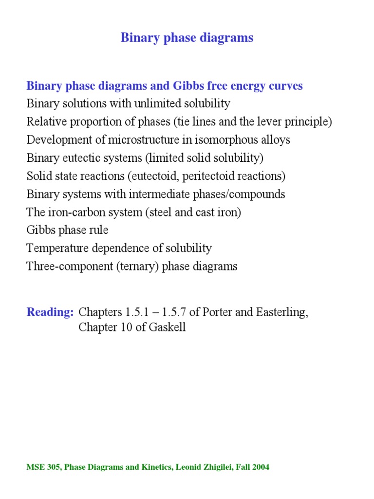 Binary Phase Diagrams: Equilibrium Phases, Gibbs Free Energy Curves ...
