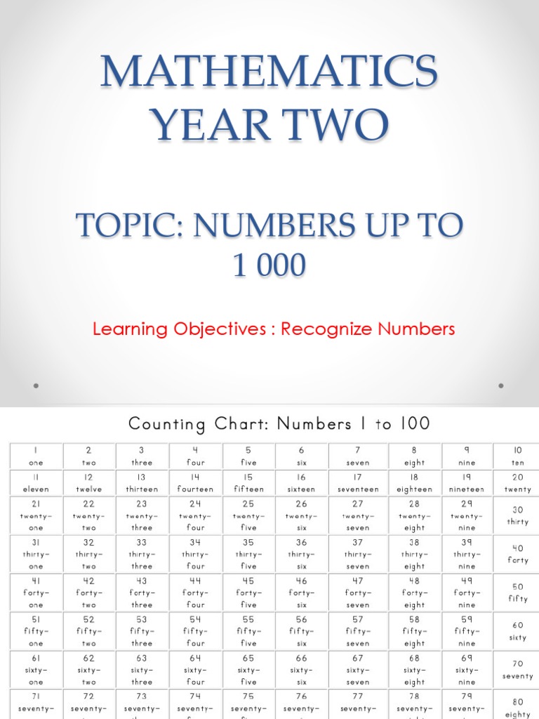 Mathematics Year Two: Topic: Numbers Up To 1 000 | PDF | Encodings ...
