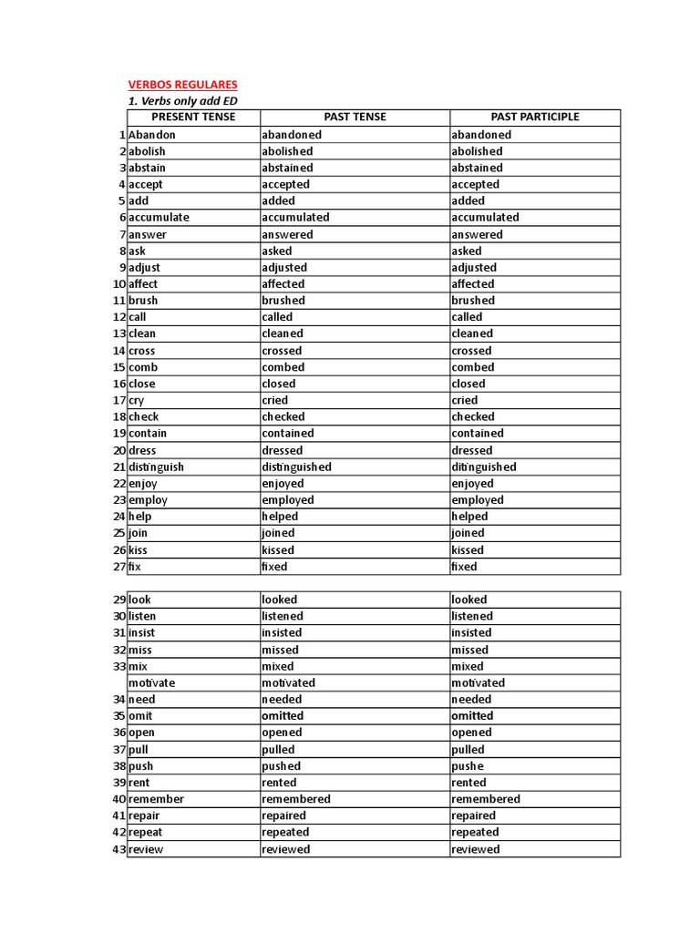 List of English Verbs in Three Forms | PDF | Linguistic Typology ...