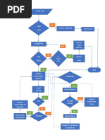 Flowchart ATM | PDF | Automated Teller Machine | Personal Identification Number