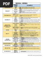 All Modal Verbs Charts | PDF | Semantic Units | Syntax