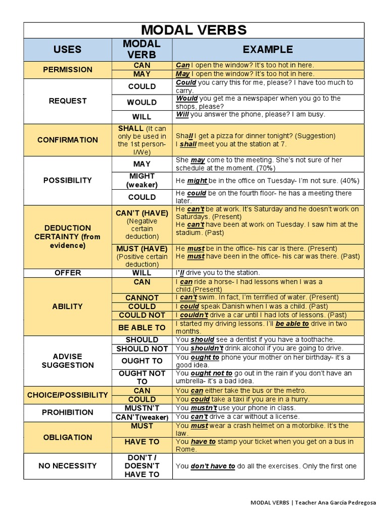Key 1 Modal Verbs | PDF | Onomastics | Linguistic Typology