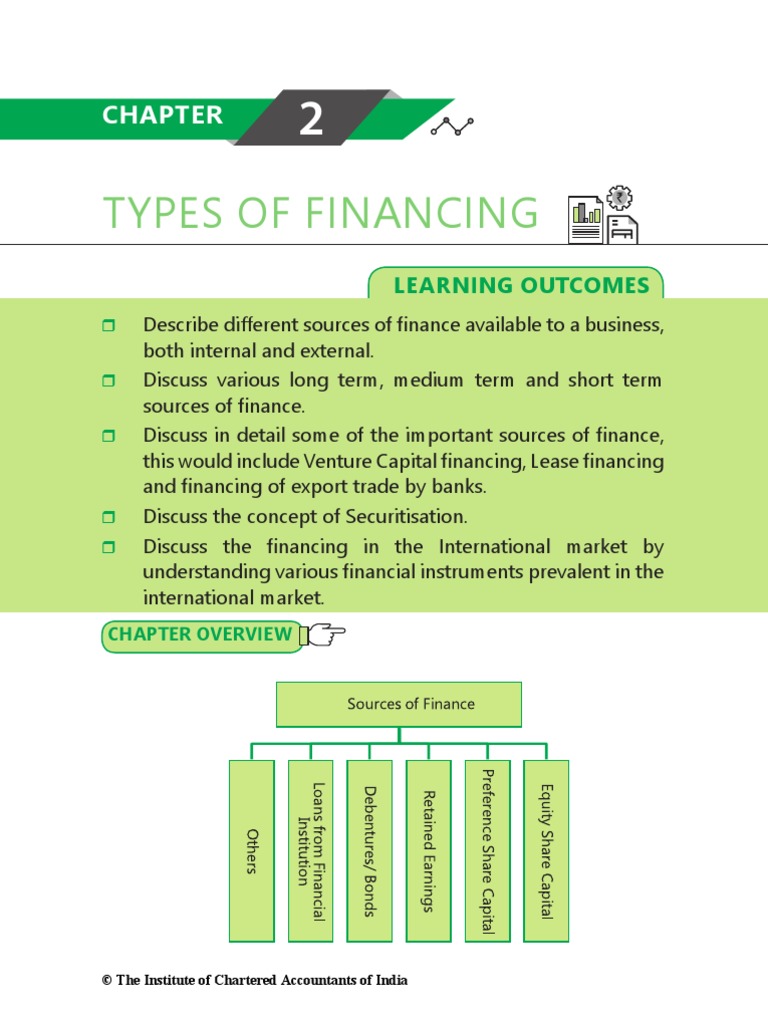 Types of Financing: Learning Outcomes | PDF | Debenture | Bonds (Finance)