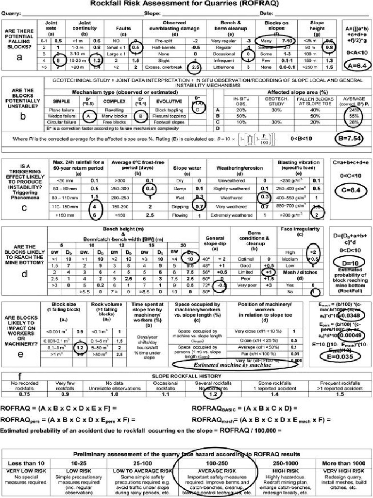 Tabla Ejemplo ROFRAQ | PDF