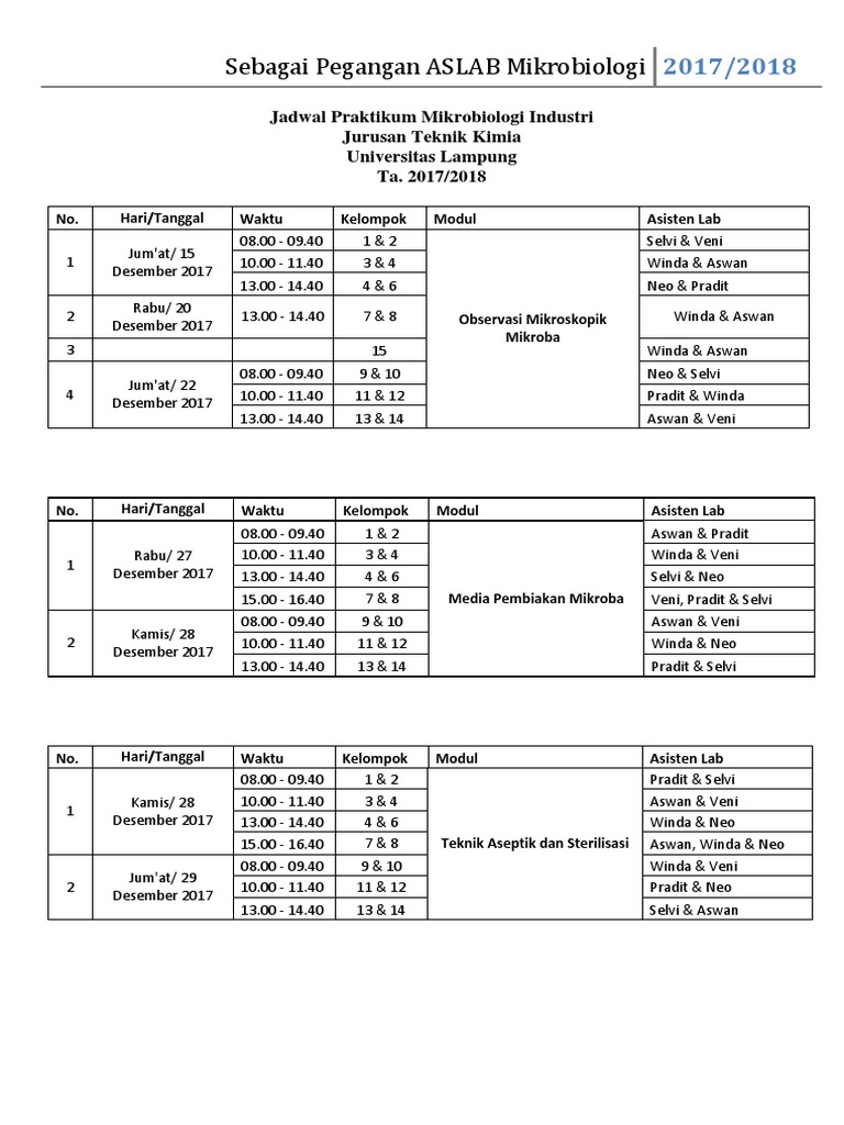 Pegangan Aslab Mikro | PDF