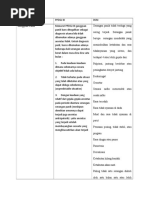 Tabel Ringkasan Origo, Insersio, Inervasi Dan Aksi Otot Manusia - Dr. S ...