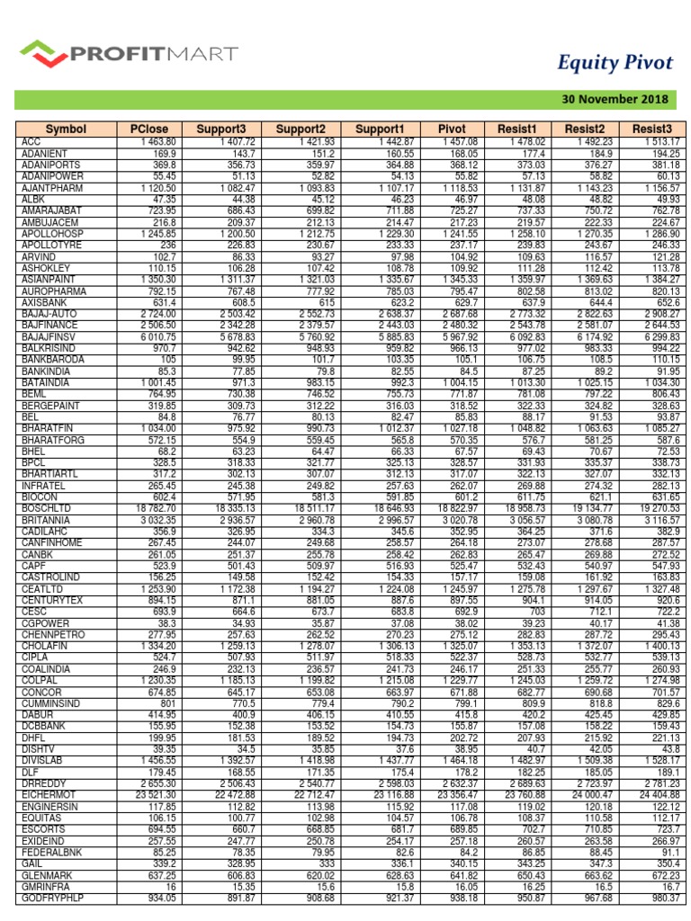 Equity Pivot 30 November 2018 | PDF | Financial Analyst | Investor