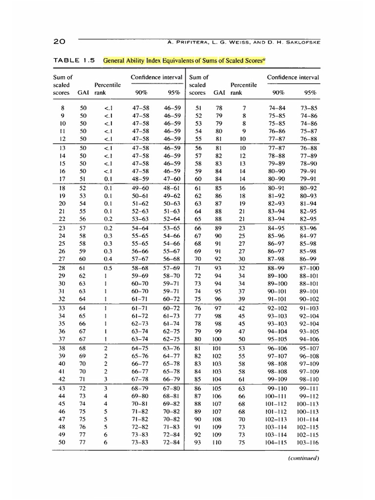 Tabela Do GAI PDF | PDF