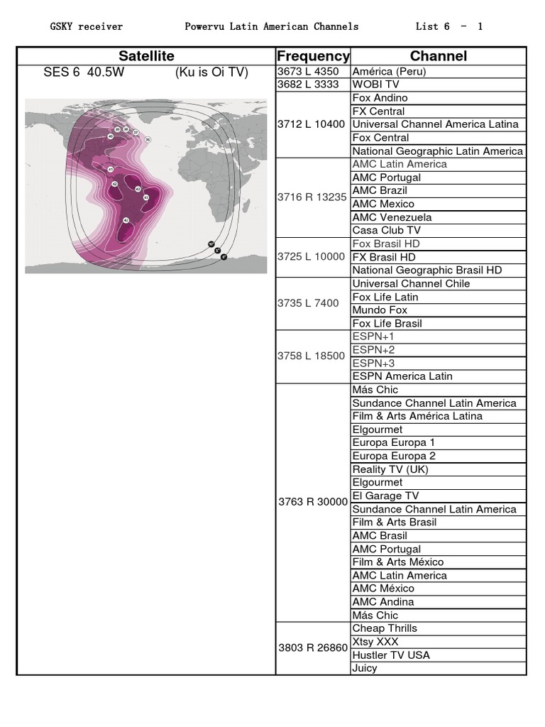 Powervu Channels for Latin America | PDF | Fox Broadcasting Company ...