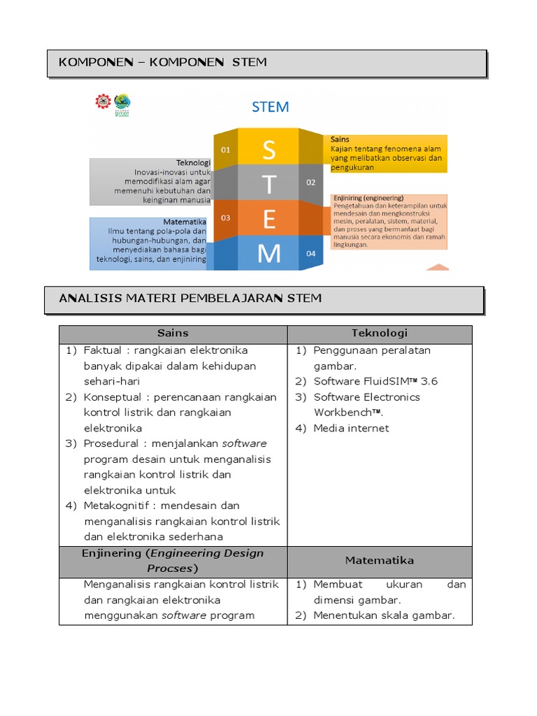 Komponen Dan Analisis STEM | PDF | Seni
