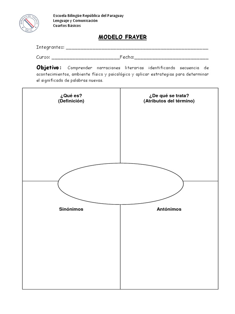 Modelo Frayer | PDF