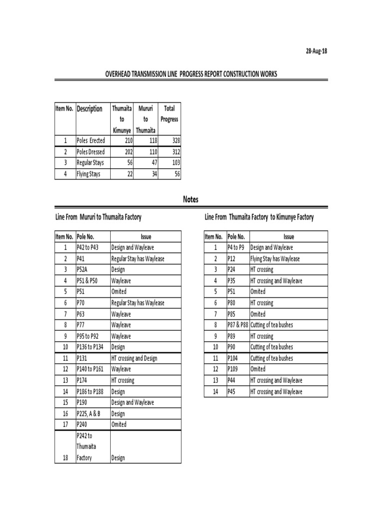 Overhead Transmission Line Progress Report Construction Works | PDF