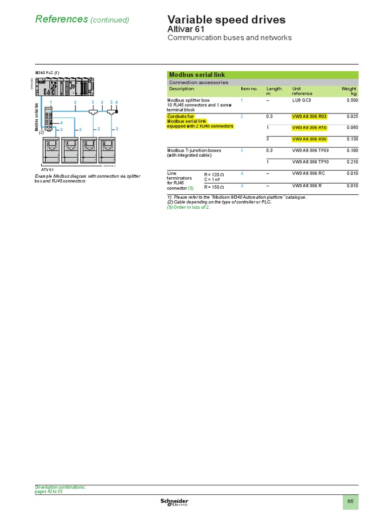 Modbus Serial Link Network | Download Free PDF | Electrical Connector ...