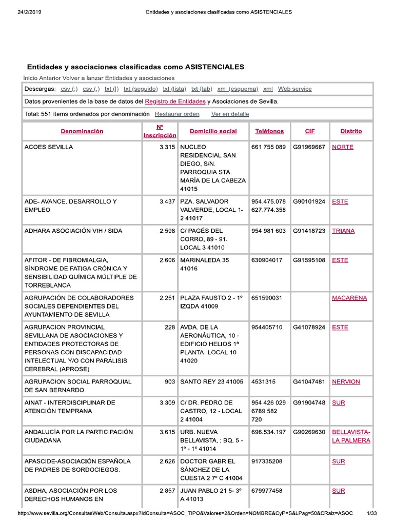 Entidades y Asociaciones de Sevilla Clasificadas Como ASISTENCIALES PDF ...