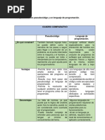 Cuadro Comparativo Lenguajes de Programacion | PDF | Lenguaje de ...