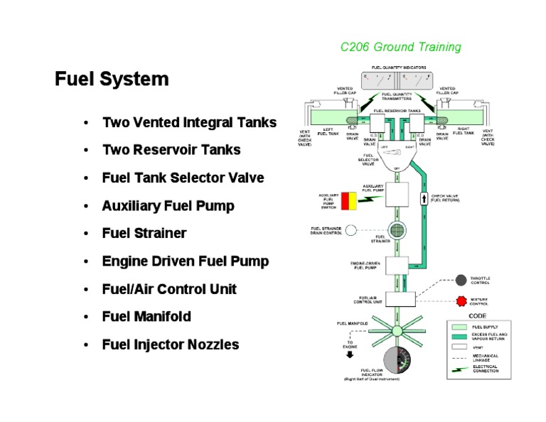 Fuel System Fuel System C206 Ground Training C206 Ground Training Pdf