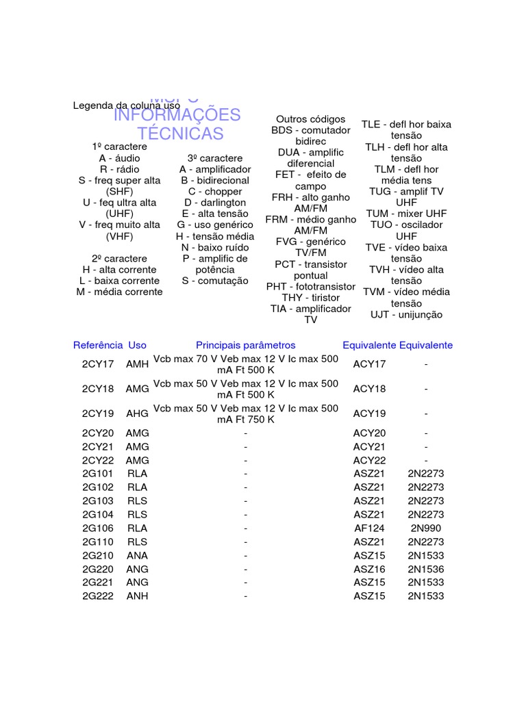 Equivalencia Transistores Mais Comuns PDF | PDF | Equipamento elétrico ...