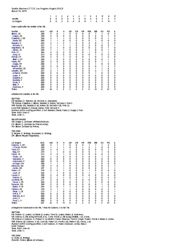 03.10.19 Box Score (LAA) | PDF | Pitcher | Batting (Baseball)