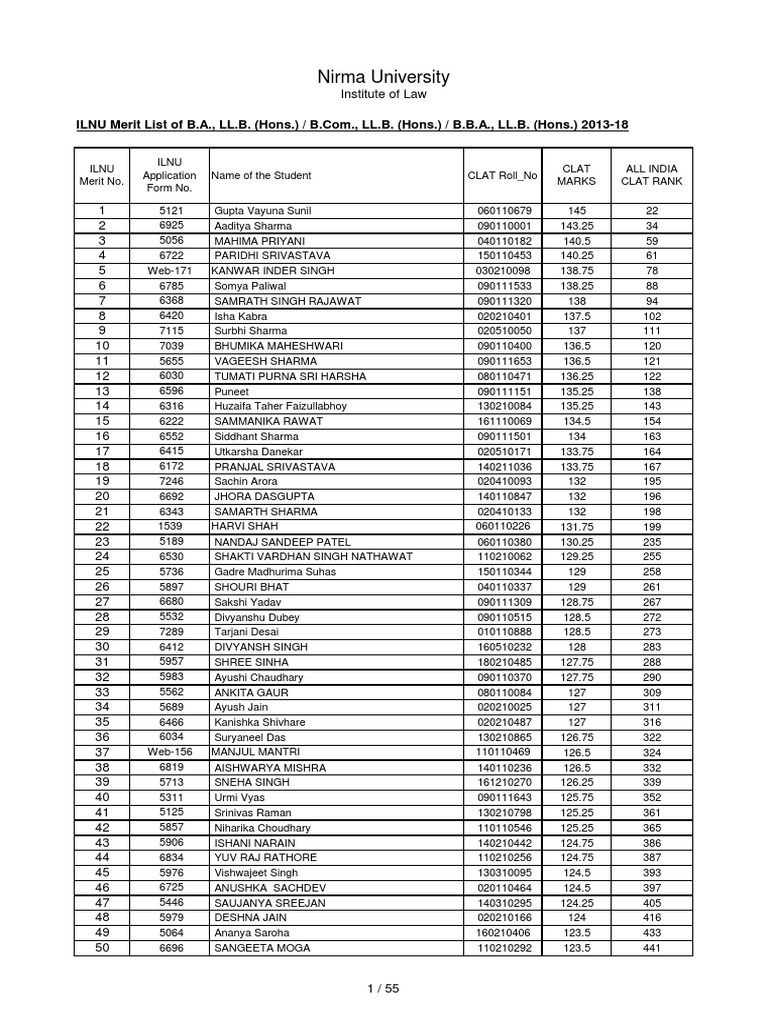 General Merit List PDF | PDF | Qualifications | Academic Degree