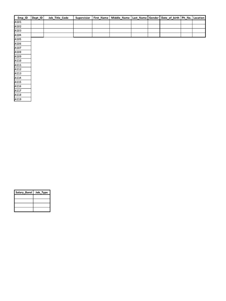 Emp - ID Dept - ID Job - Title - Code Supervisior First - Name Middle ...