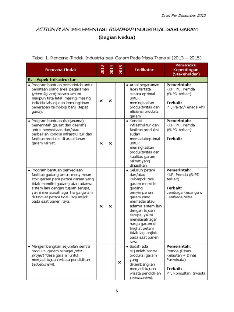 Action Plan Implementasi Roadmap Industrialisasi Garam (Bagian Kedua) | PDF