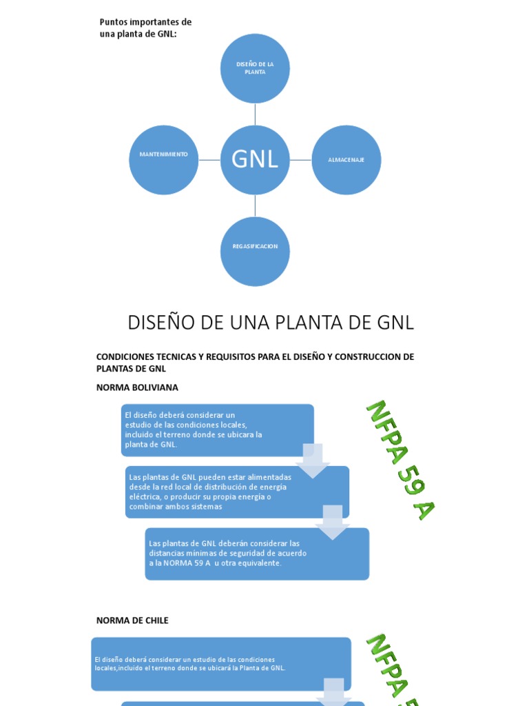 Diseño de Una Planta GNL | PDF | Gas natural licuado | Bomba