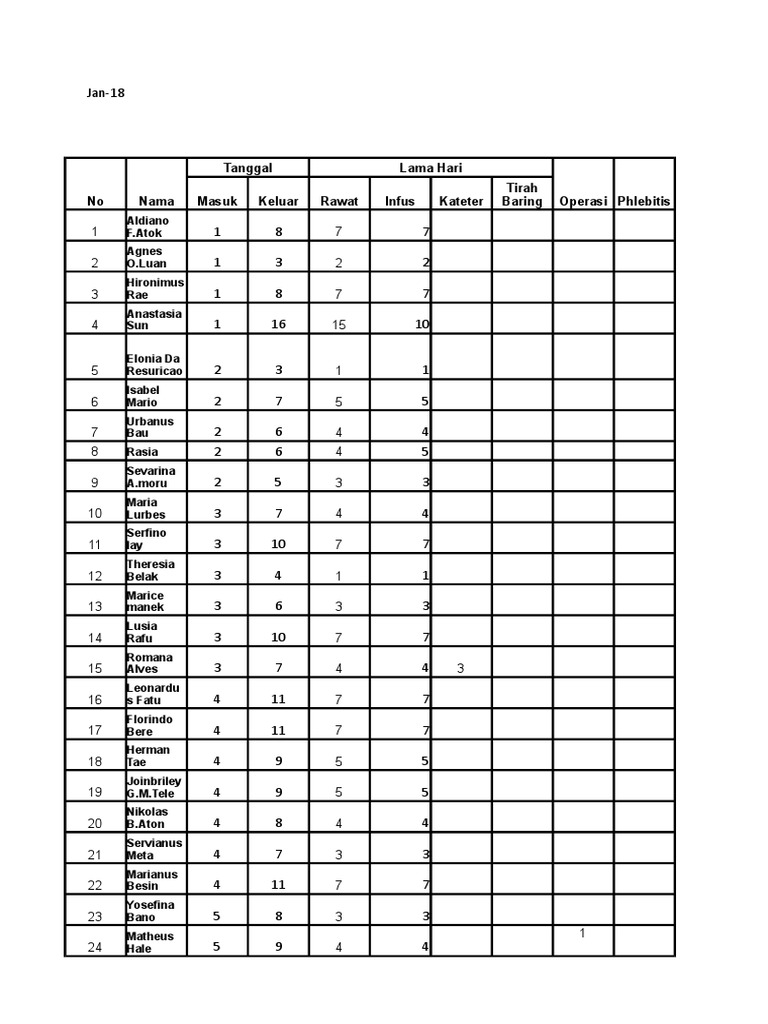 Tabel Rekapan Pasien | PDF