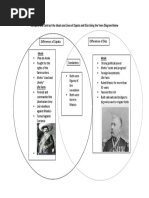 Venn Diagram Rubric | PDF | Teaching Mathematics