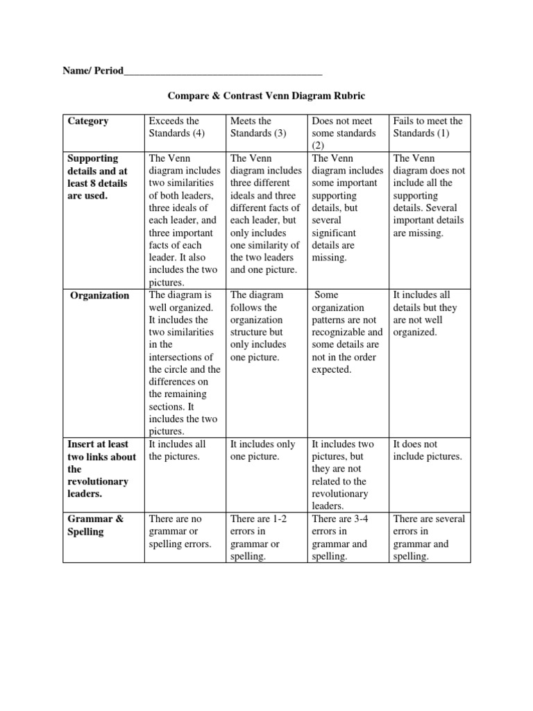Compare And Contrast Rubric For Venn Diagram Assessment Rubr