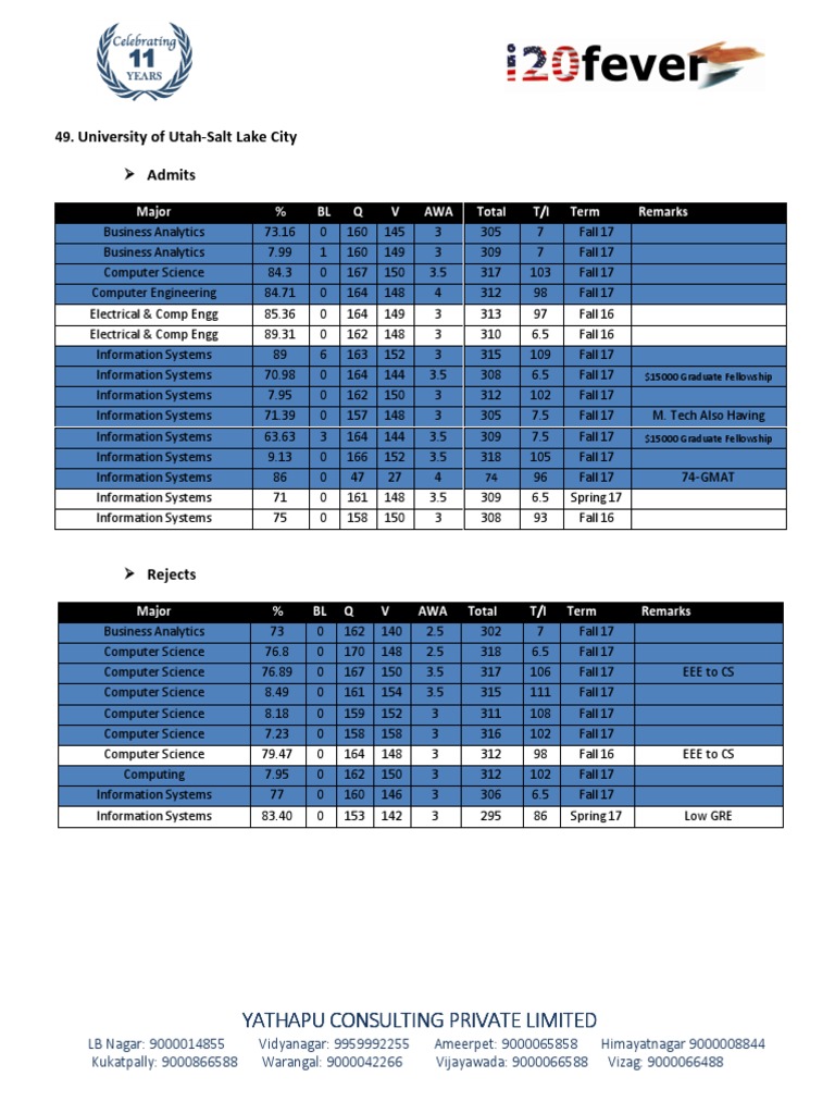 University of Utah Computer Engineering Data | PDF | Electronic ...