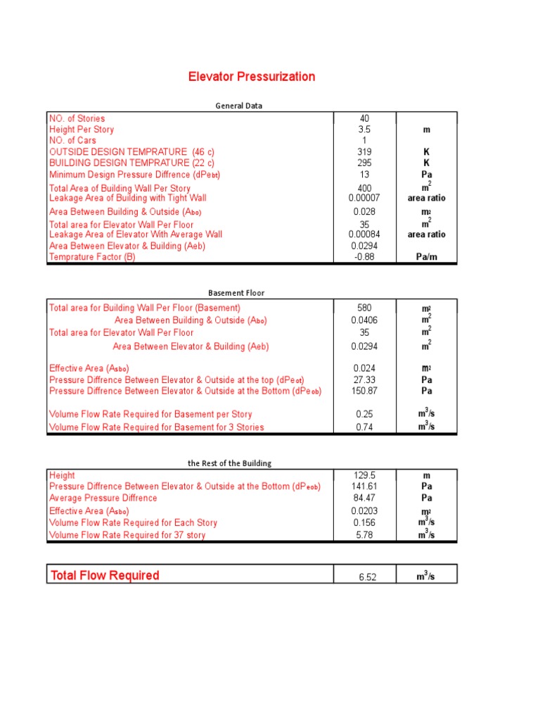 Elevator Pressurization | PDF | Elevator | Chemical Engineering
