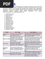 Interpretasi Tes EPPS | PDF | Karier & Perkembangan | Pengembangan Diri