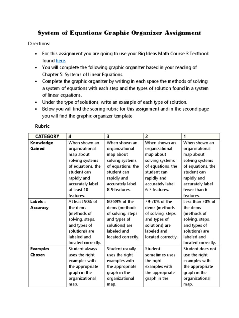 Graphic Organizer Directions and Rubric | PDF | Map | Equations