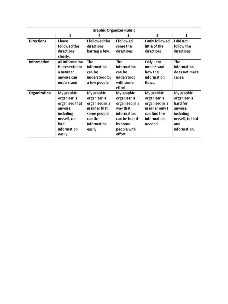 Graphic Organizer Rubric 5 4 3 2 1 Directions | PDF