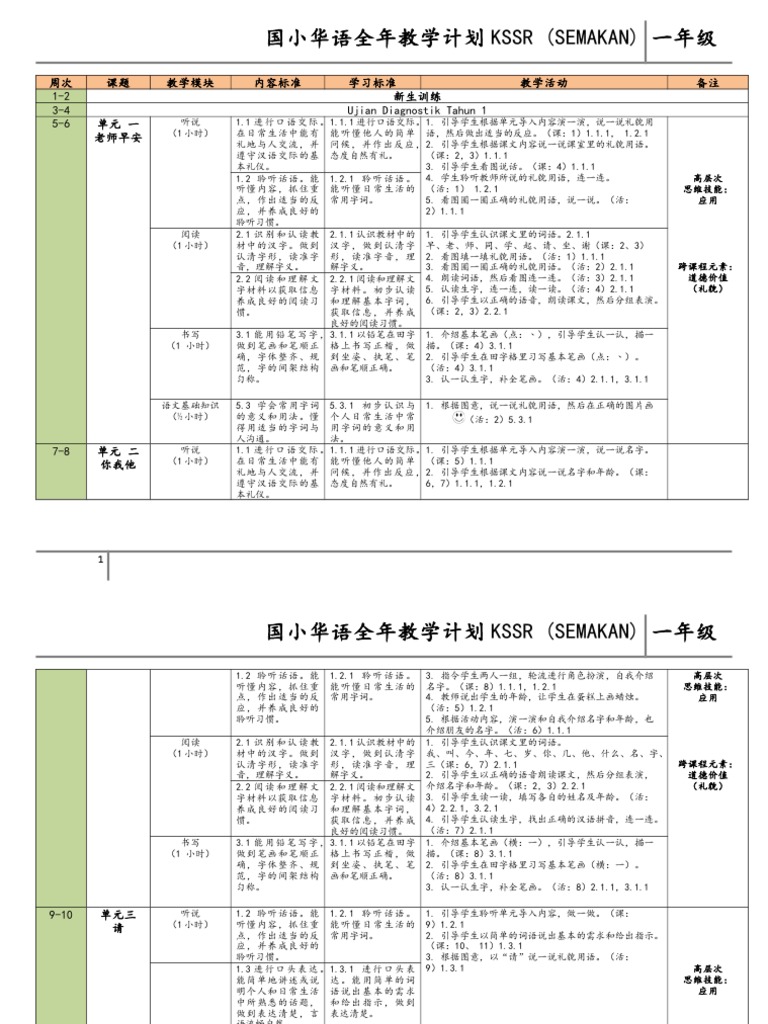 RPT BCSK Tahun 1 KSSR Semakan | PDF