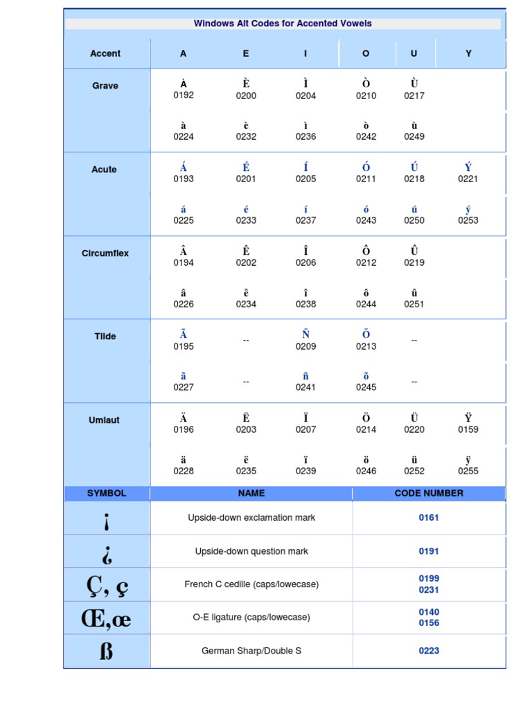 Accent A E I O U Y: Windows Alt Codes For Accented Vowels | PDF ...