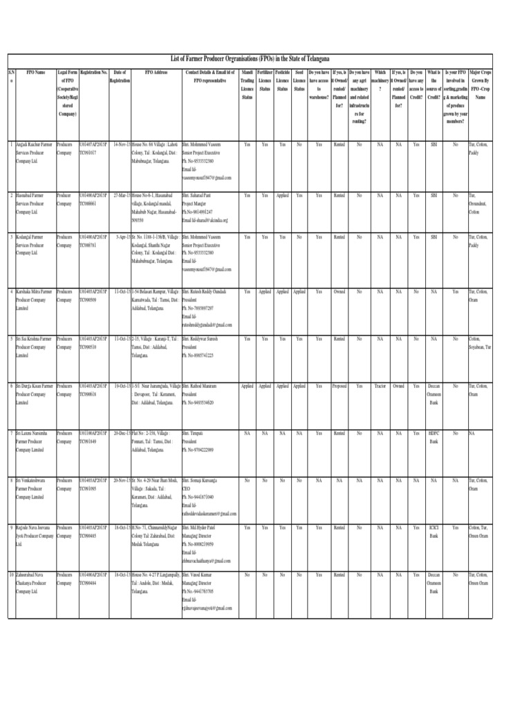 List of FPOs in The State OfTelangana | PDF | Agronomy | Agriculture